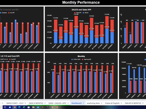 do data analyst and data visualization excel report and power bi