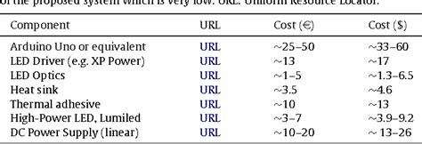 Table 1 From An Inexpensive Arduino Based Led Stimulator System For Vision Research Semantic