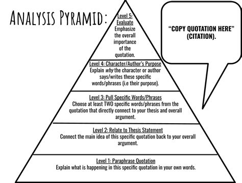 Analysis Pyramid Guidelines And Template Writing Process Posters Authors Purpose Analysis