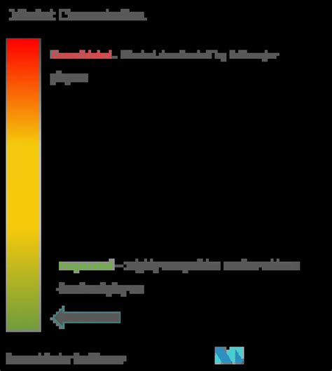 부하 차단 스위치 시장 규모 점유율 및 산업 분석