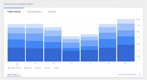 Google Analytics For Beginners Easy To Understand GA Guide