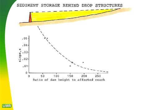 Part 7 Debris Flow Mitigation Techniques Check Dams