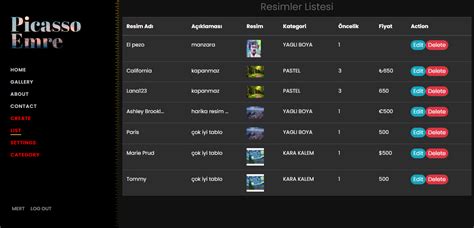 GitHub Herre PicassoArtApp Web App Of Painting Portfolios Used Angular Nodejs