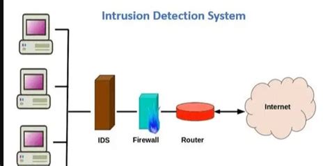 Is Edr An Intrusion Detection Edr An Intrusion Detection