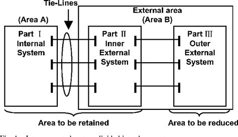 Figure 1 From Total Transfer Capability Computation For Multi Area