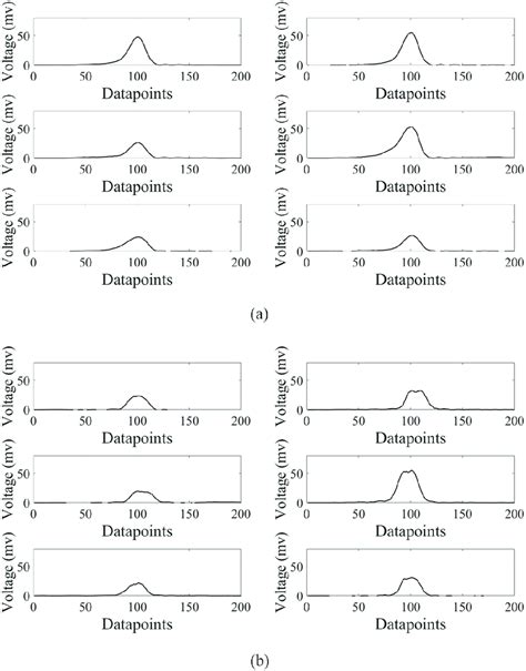 intercepted pulse waveform a six particle pulse waveforms randomly