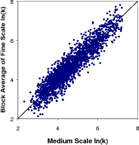 figure 10 from multiscale data integration using markov random fields