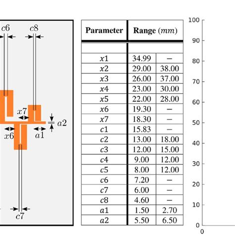 The Structural Parameters Of The Log Periodic Folded Dipole Array Download Scientific Diagram The Structural Parameters Of The Log Periodic Folded Dipole Array Download Scientific Diagram