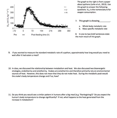 Solved The Graph To The Right Is From A Paper About Pythons