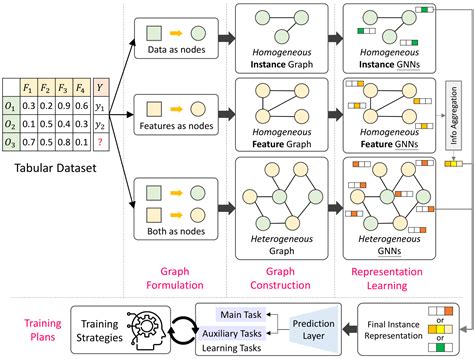 Github Roytsai Awesome Gnn Tdl Graph Neural Networks For Tabular Data Learning Gnn Tdl