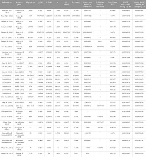 Frontiers Archimedes Optimization Algorithm Based Parameter