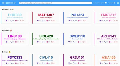 Khoa Bui On Linkedin Hello Hello Ubc Andrew Fenton And I Created Ubc Courses