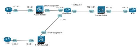 Asa Ikev1 Dynamic To Static S2s Vpn