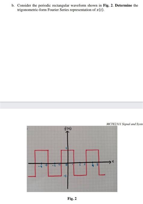 Solved B Consider The Periodic Rectangular Waveform Shown