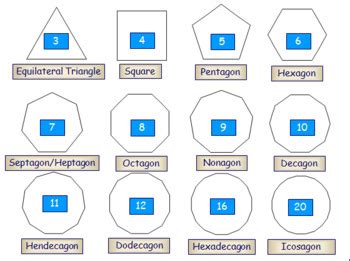 Regular 2D Polygons By Teaching Resources 4 U TPT