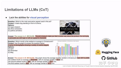 Chameleon：plug And Play Compositional Reasoning With Large Language