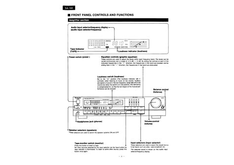Service Manual For TECHNICS SA160 Download