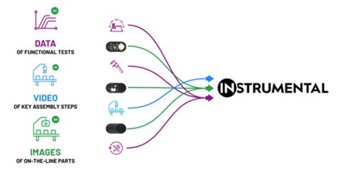 Root Cause Analysis With AI Improves Quality Partners