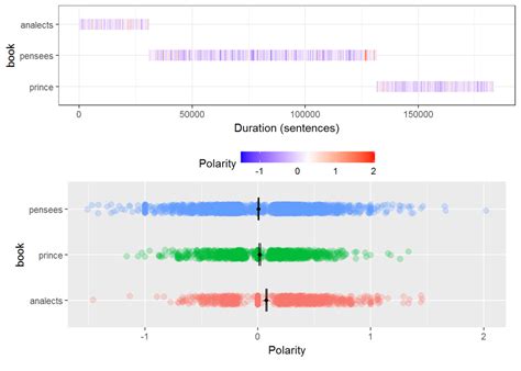 Sentiment Analysis In R Educational Research Techniques