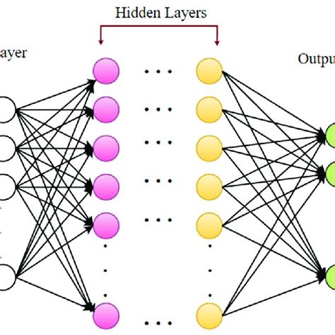 Pdf A Review Of Methods And Applications For A Heart Rate Variability Analysis