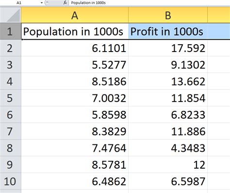 Excel An Excel Value Cell Splitted Into Seperate Columns By Comma Insight Extractor Blog