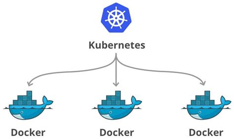 Beginners Guide Simple Hello Kubernetes All In One On A Single Vps