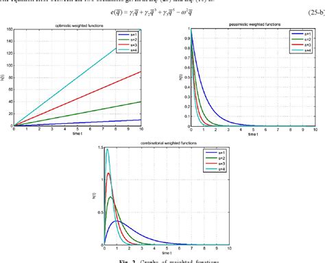 Figure 2 From Free Vibration Analysis Of Quintic Nonlinear Beams Using Equivalent Linearization