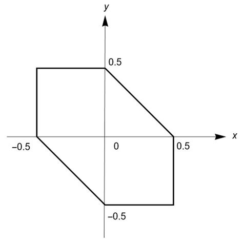 The Graph Of The Circle C 01 Download Scientific Diagram