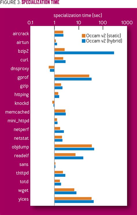 Occam V2 Combining Static And Dynamic Analysis For Effective And