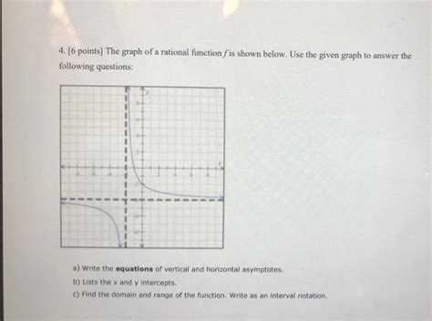 solved 4 [6 points the graph of a rational function fis