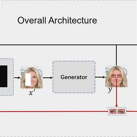 the overall architecture of our framework the framework consists of a