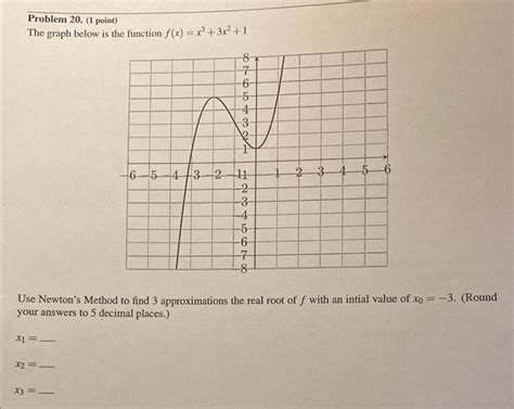 Solved Problem 20 1 Point The Graph Below Is The Function