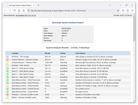 SysGauge System Monitor System Status Analysis