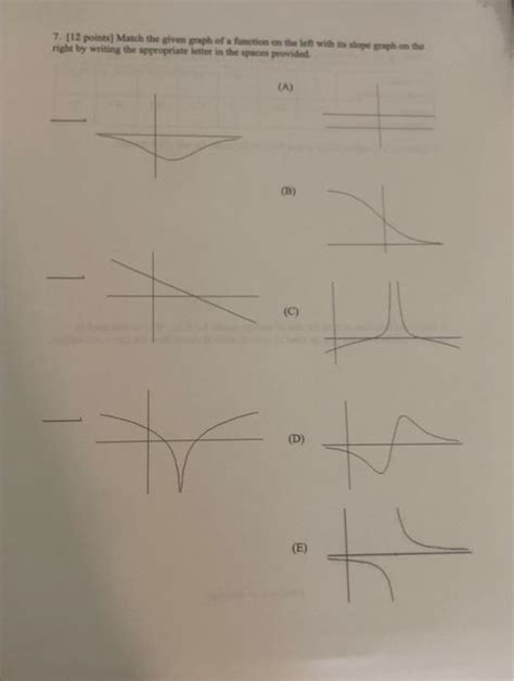 solved 7 [12 points] match the given graph of a functioe en