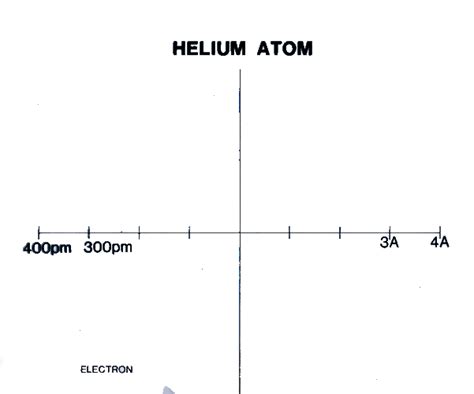 Helium Dot Density