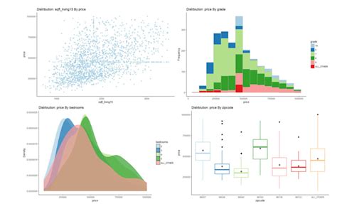 Data Analysis Visualisation Interpretation Tools Rstudio By Rohitgenes Fiverr
