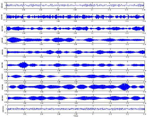 Extracted Modes For Fault Vibration Signal Of Rolling Element