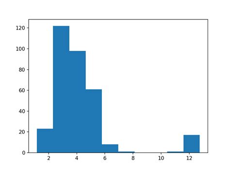 Columbia Mscs Decision Date Histogram Rmscs