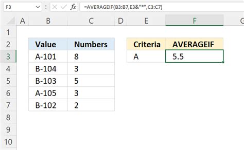 How To Use The Averageif Function