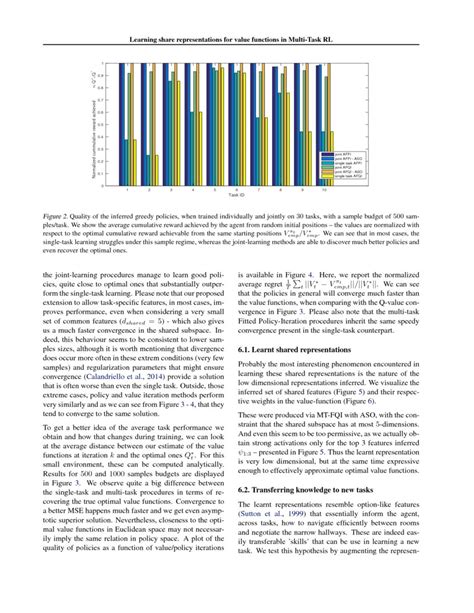Learning Shared Representations In Multi Task Reinforcement Learning Deepai