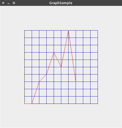 Java Swing Line Graph Stack Overflow