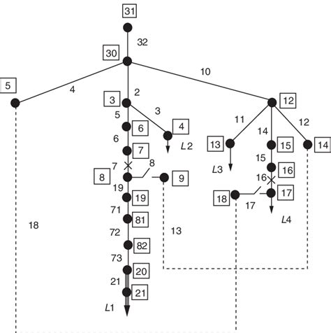 Graphical Representation Of The Example System After Merging Components