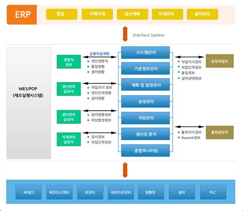 미래소프트웨어