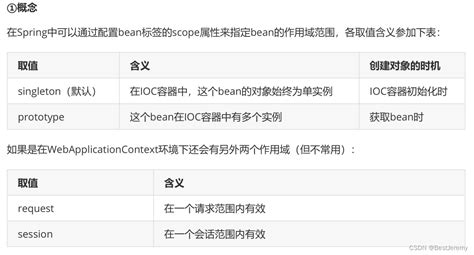 spring中bean的作用域和生命周期 完成springbean作用域 生命周期的模拟 csdn博客