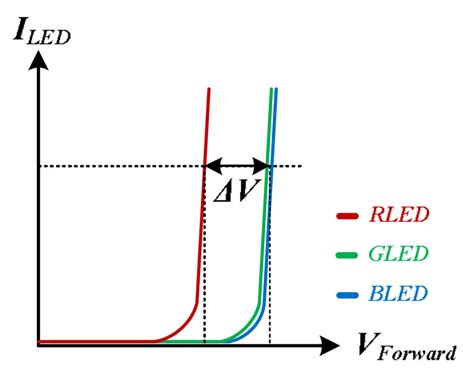Led Forward Voltage At William Santos Blog