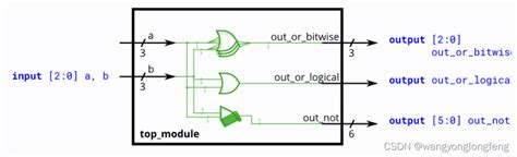 中科大oj Verilog 在线评测题解 1 23verilog Oj Csdn博客 中科大oj Verilog 在线评测题解 1 23verilog Oj Csdn博客