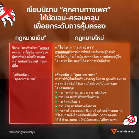 พรรคประชาชน ชัยนาท Facebook