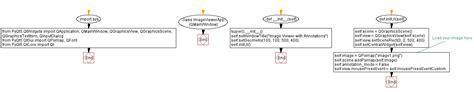 Python Pyqt5 Image Annotation Application
