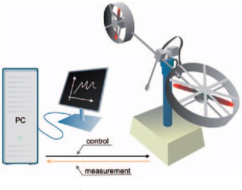 Figure 1 From Dynamic Modelling And Control Of A Twin Rotor System Using Adaptive Neuro Fuzzy