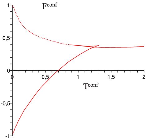 Entropy Special Issue Tsallis Entropy